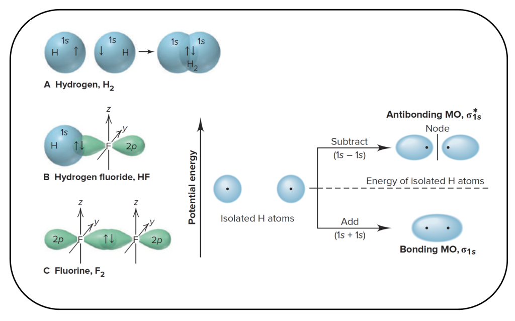 Kuliah Pertemuan ke-5: Konsep dasar teori Valence Bond (VB) dan ...